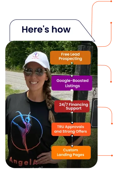 Fair Lending Now. AngelAi Life, Nothing is Beyond Reach™. Ai You Can ...