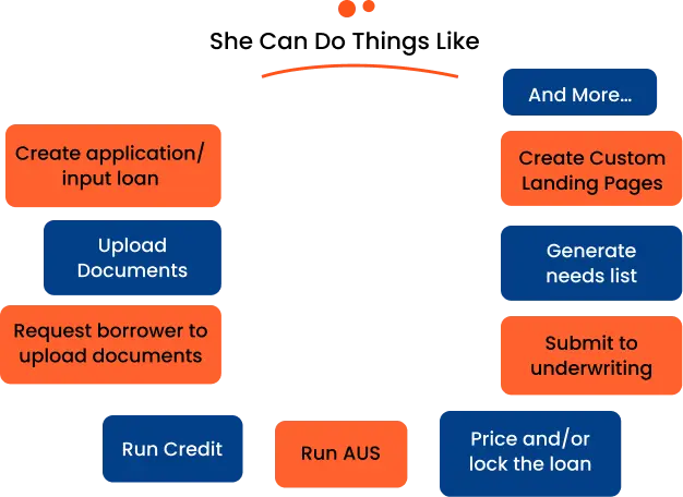 Fair Lending Now. AngelAi Life, Nothing is Beyond Reach™. Ai You Can ...